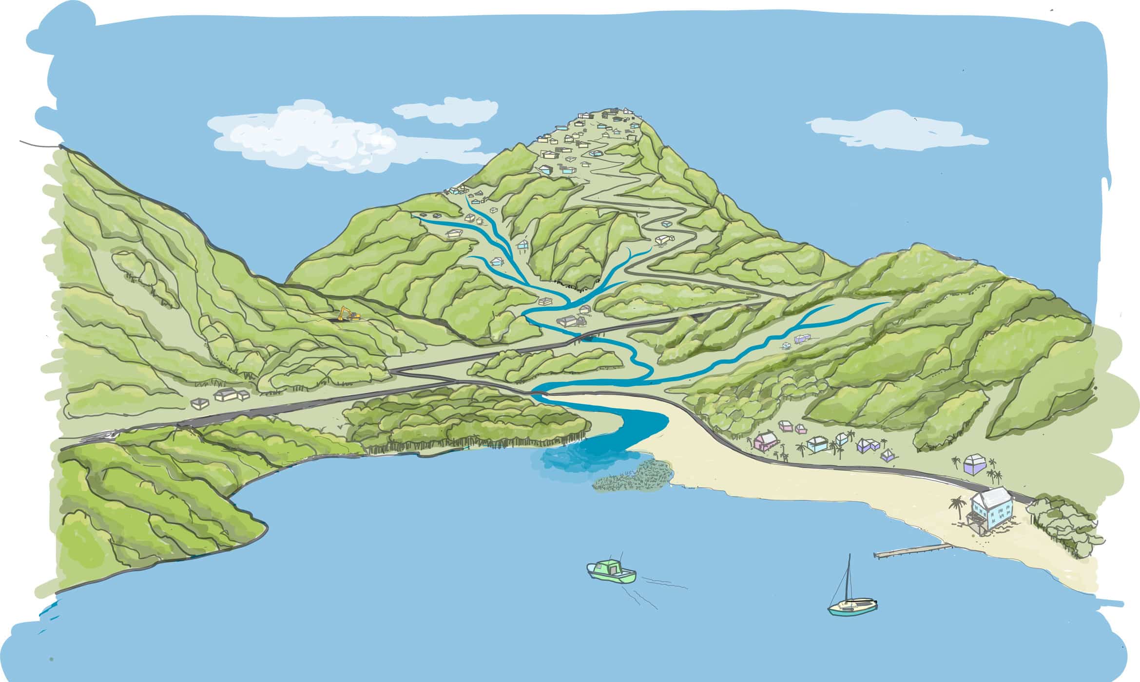 Training and Outreach - Watershed Consulting